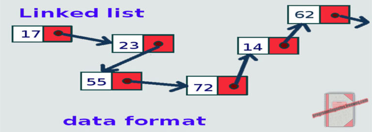 C++ || Snippet – Custom Template Linked List Sample Code – My ...